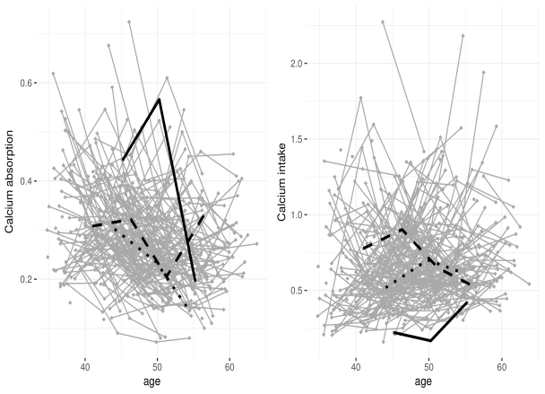 Hypothesis Testing In Functional Linear Concurrent Regression Deepai