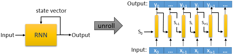 DeepCruiser: Automated Guided Testing for Stateful Deep Learning ...