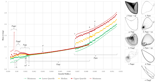 Lenia - Biology of Artificial Life | DeepAI