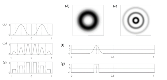 Lenia - Biology of Artificial Life | DeepAI