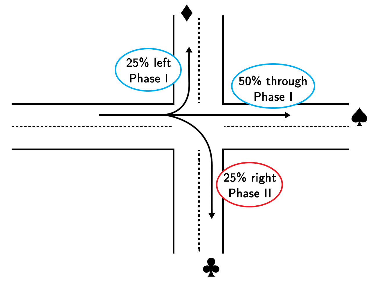 TuSeRACT: Turn-Sample-Based Real-Time Traffic Signal Control | DeepAI