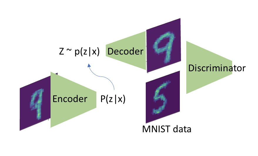 A Probe into Understanding GAN and VAE models | DeepAI