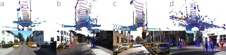 PointPillars: Fast Encoders for Object Detection from Point Clouds | DeepAI