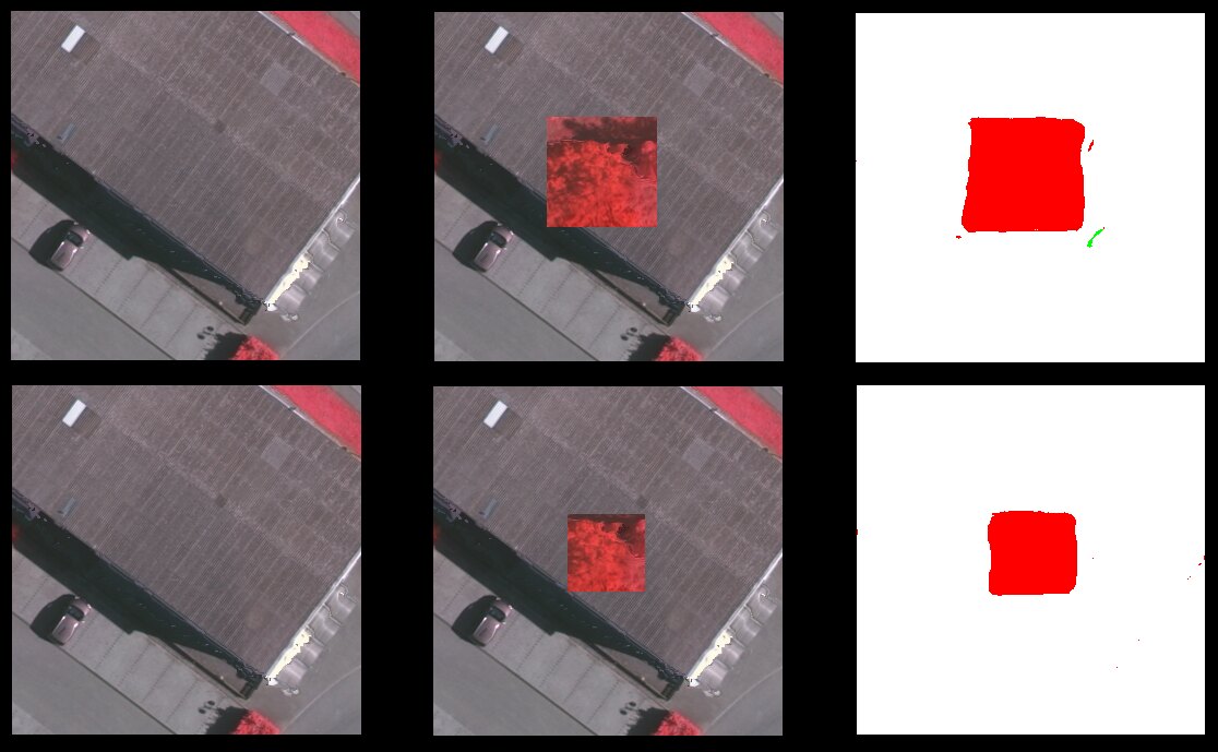 Unsupervised Change Detection in Satellite Images Using Convolutional Neural Networks | DeepAI