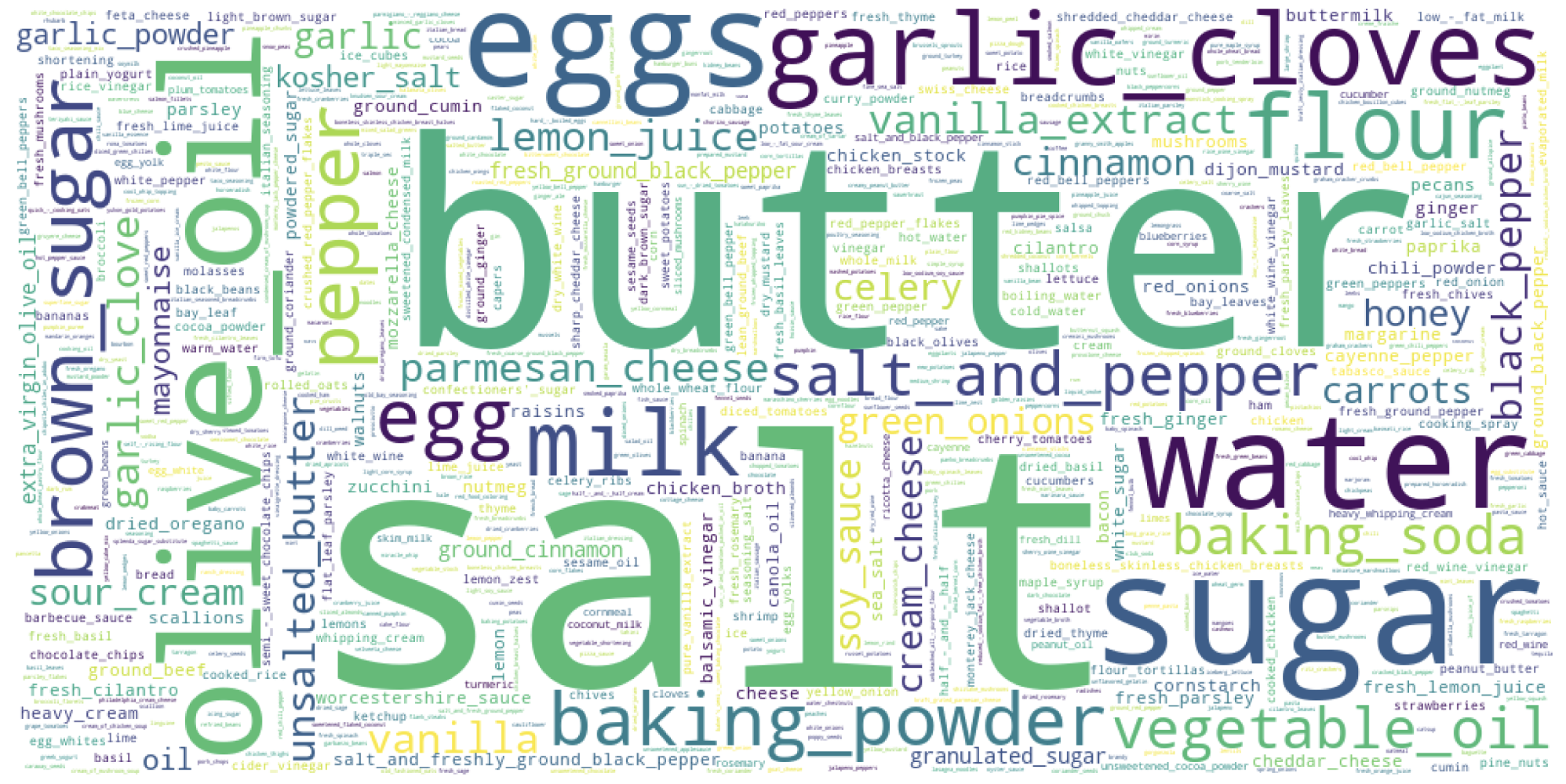 Inverse Cooking: Recipe Generation from Food Images | DeepAI