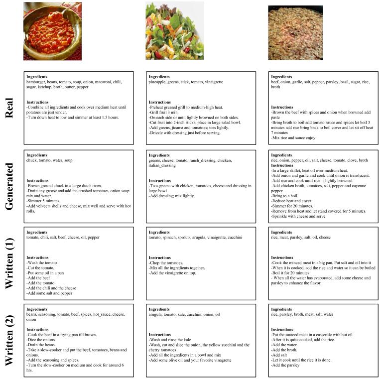 Inverse Cooking: Recipe Generation from Food Images | DeepAI