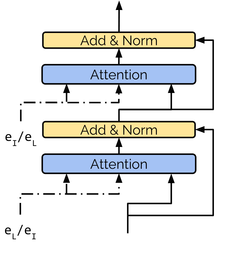 Inverse Cooking: Recipe Generation from Food Images | DeepAI