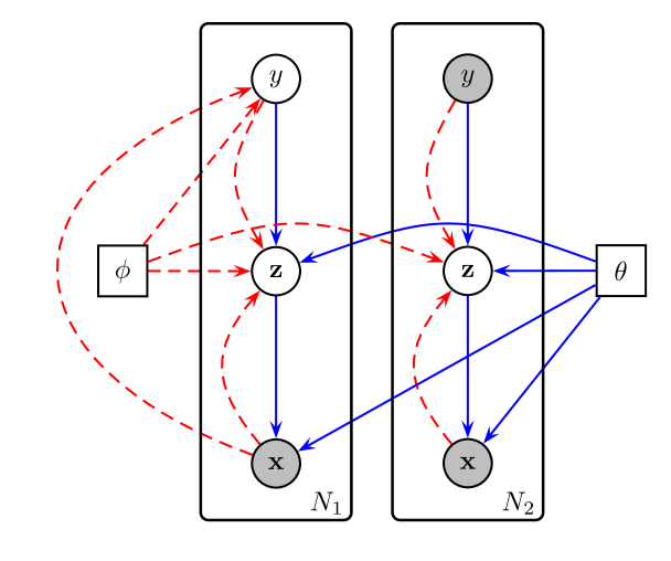 A Novel Variational Autoencoder With Applications To Generative Modelling Classification And