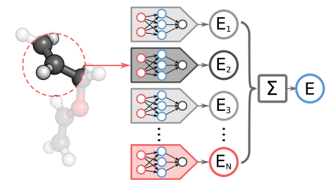 Molecular Dynamics with Neural-Network Potentials | DeepAI