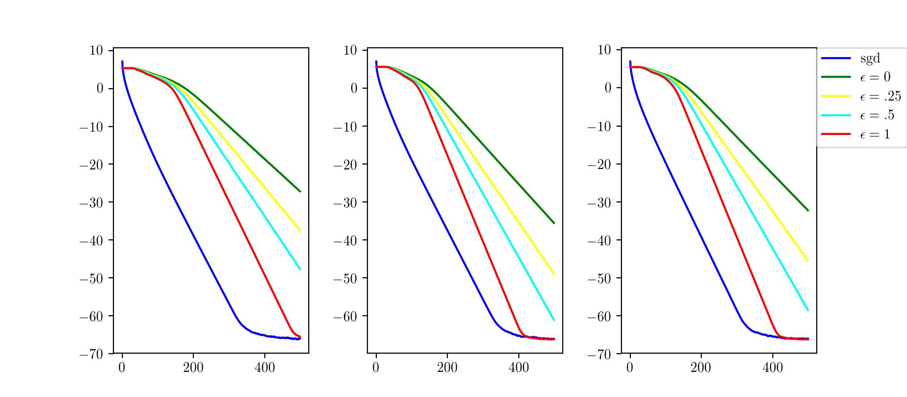 Biologically Plausible Deep Learning Deepai 