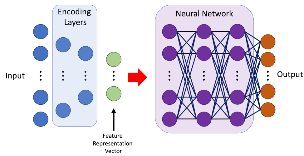 A Method To Facilitate Cancer Detection And Type Classification From Gene Expression Data Using