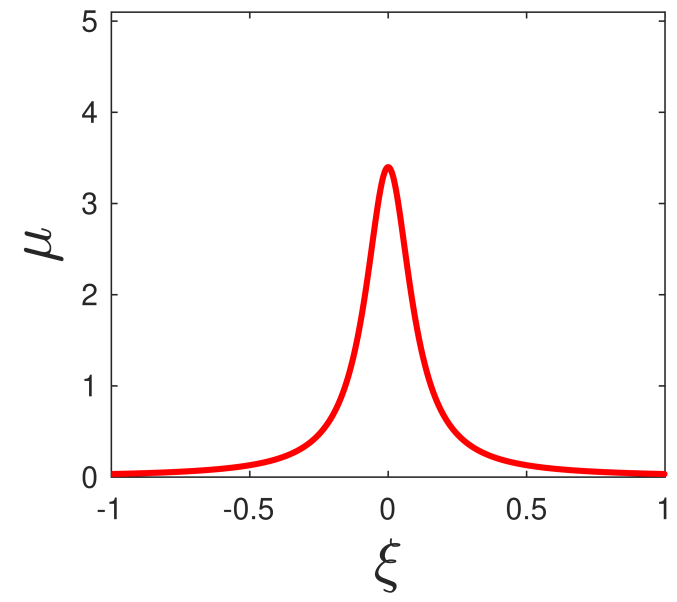 A Universal Sampling Method for Reconstructing Signals with Simple ...