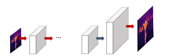 Multimodal Sensor Fusion In Single Thermal image Super-Resolution | DeepAI