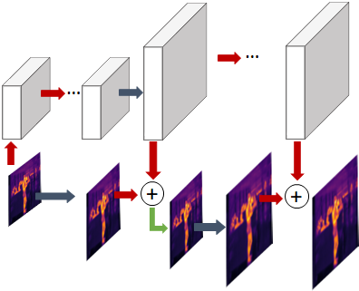 Multimodal Sensor Fusion In Single Thermal image Super-Resolution | DeepAI