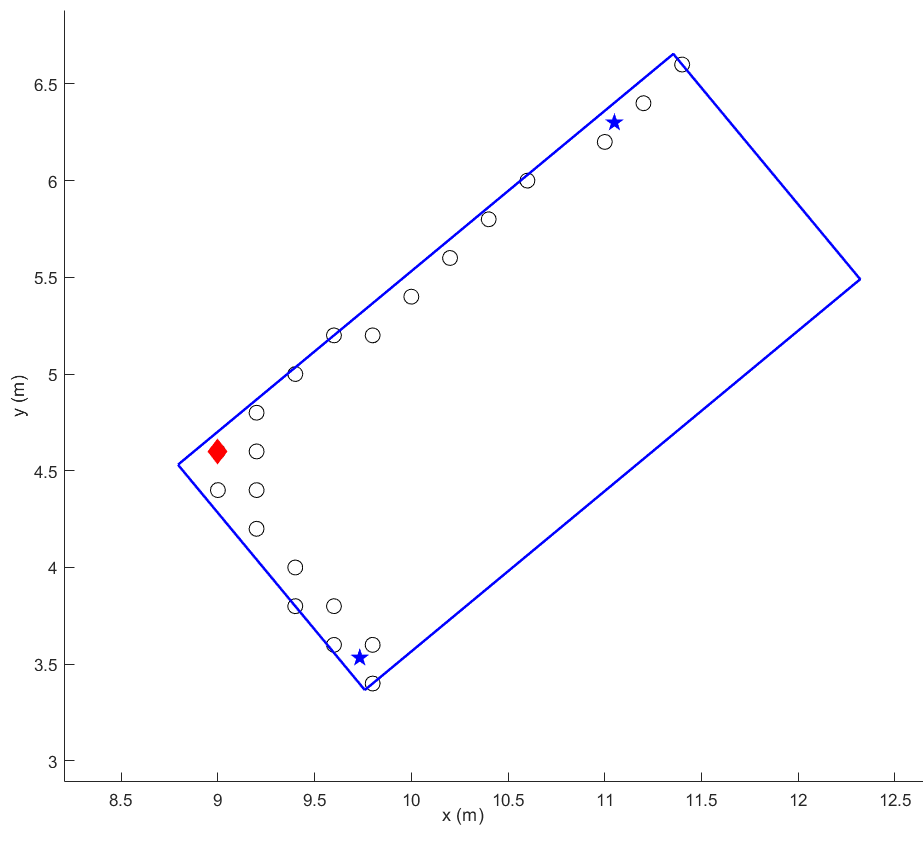 An Efficient L-Shape Fitting Method for Vehicle Pose Detection with 2D LiDAR | DeepAI