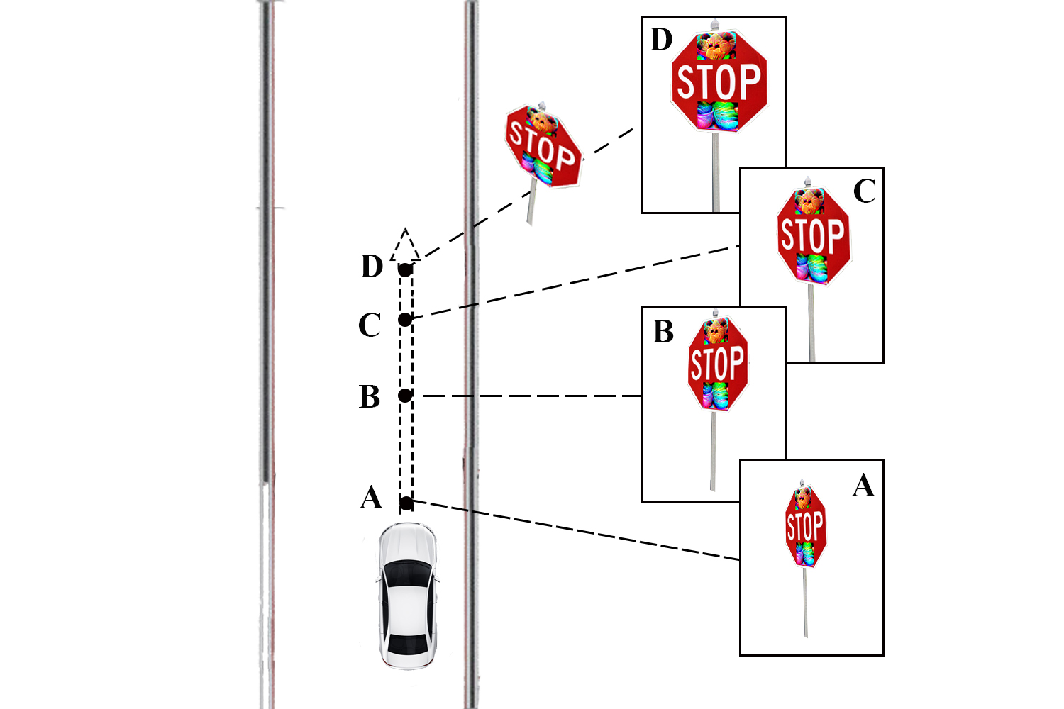Practical Adversarial Attack Against Object Detector Deepai