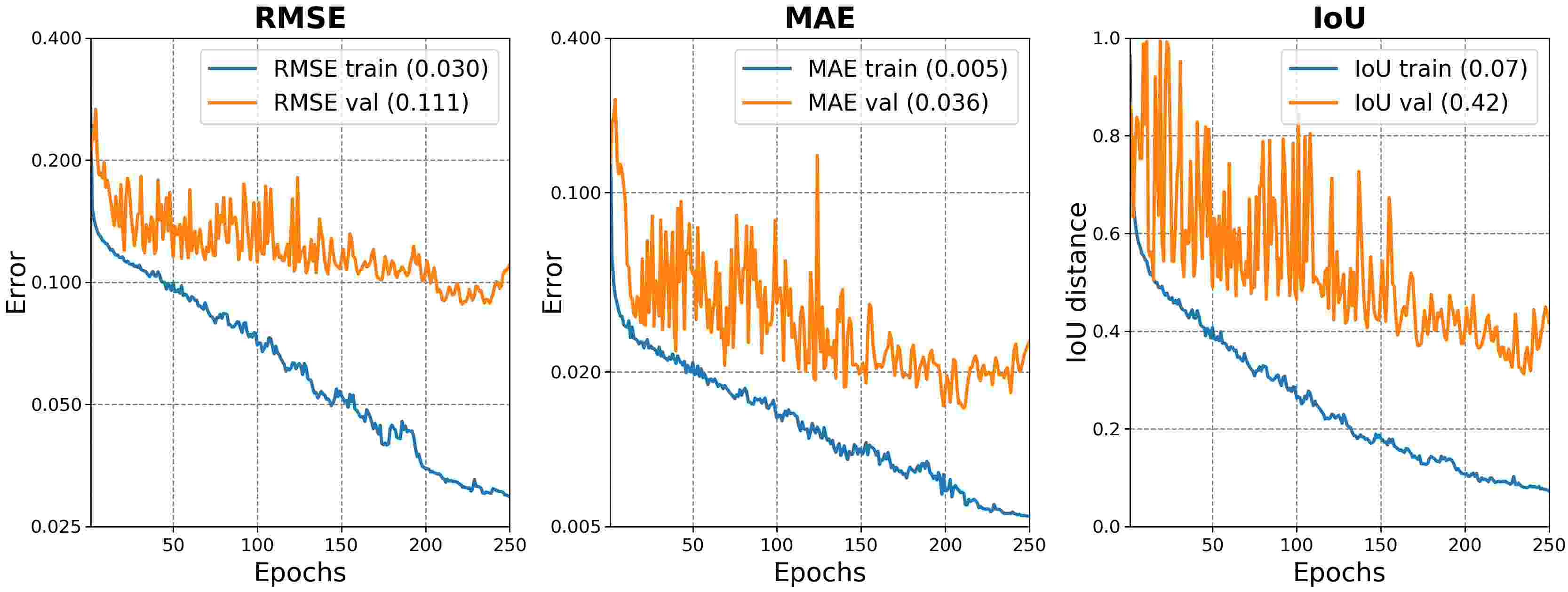 Deep learning electromagnetic inversion with convolutional neural networks | DeepAI