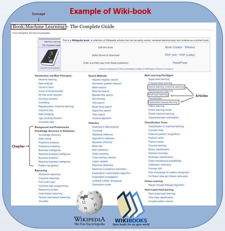 Wikibook-Bot - Automatic Generation of a Wikipedia Book | DeepAI