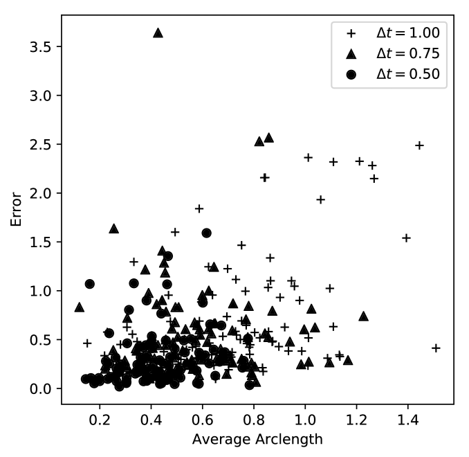 Approximate Inference for Multiplicative Latent Force Models | DeepAI