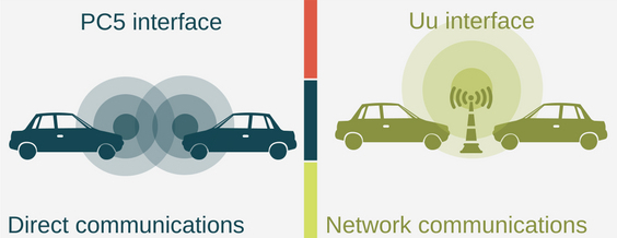 Cyber Security Challenges and Solutions for V2X Communications: A ...