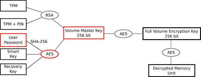 BitCracker: BitLocker meets GPUs | DeepAI