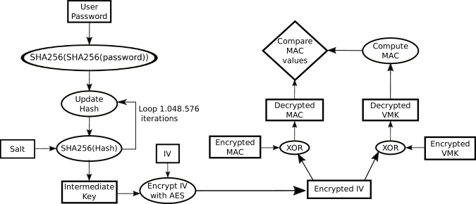 BitCracker: BitLocker meets GPUs | DeepAI