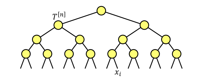 Tree Tensor Networks for Generative Modeling | DeepAI