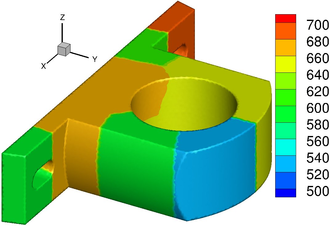 Genetic Algorithm Based Multi Objective Optimization Of Solidification In Die Casting Using Deep 