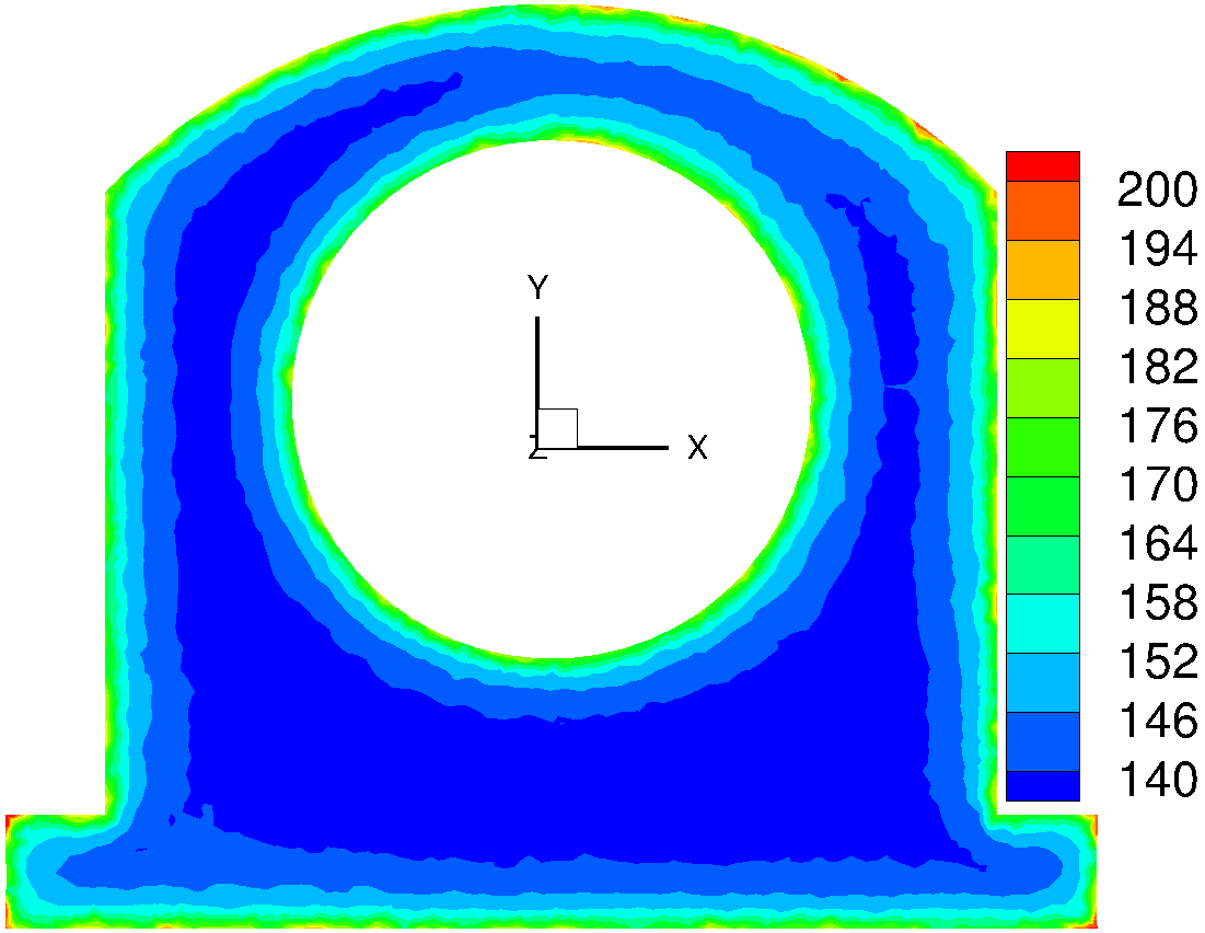 Genetic Algorithm Based Multi Objective Optimization Of Solidification In Die Casting Using Deep