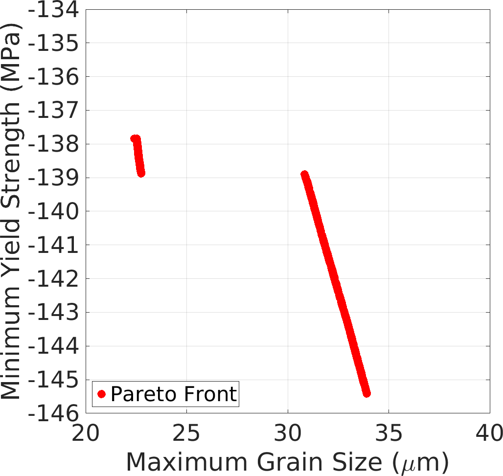 Genetic Algorithm Based Multi Objective Optimization Of Solidification In Die Casting Using Deep