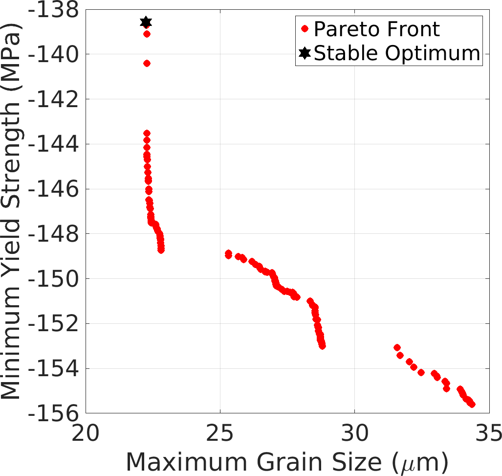 Genetic Algorithm Based Multi Objective Optimization Of Solidification In Die Casting Using Deep