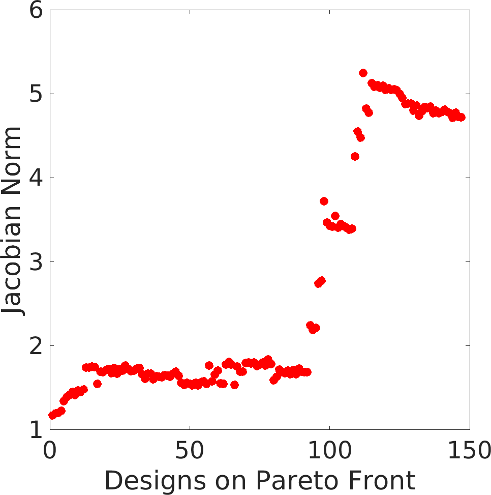Genetic Algorithm Based Multi Objective Optimization Of Solidification In Die Casting Using Deep