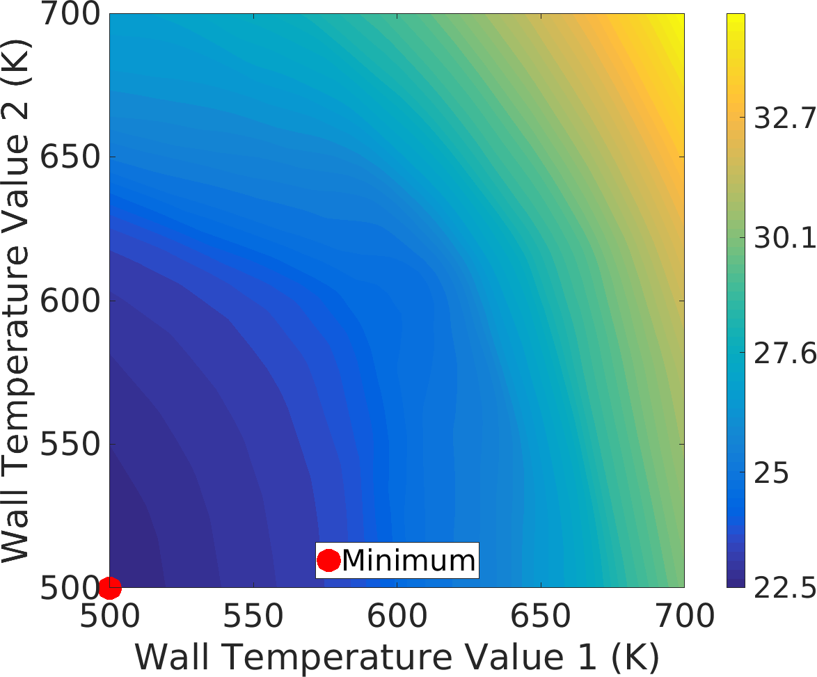 Genetic Algorithm Based Multi Objective Optimization Of Solidification In Die Casting Using Deep