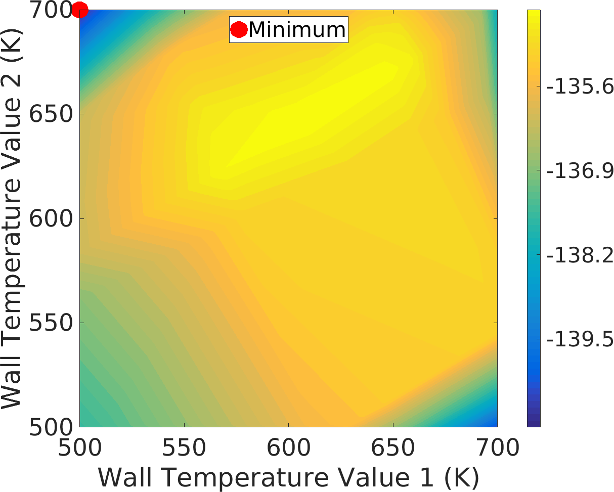 Genetic Algorithm Based Multi Objective Optimization Of Solidification In Die Casting Using Deep