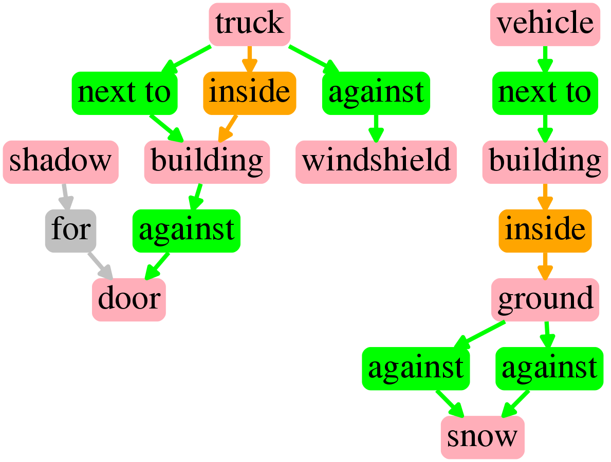 Using Scene Graph Context to Improve Image Generation | DeepAI