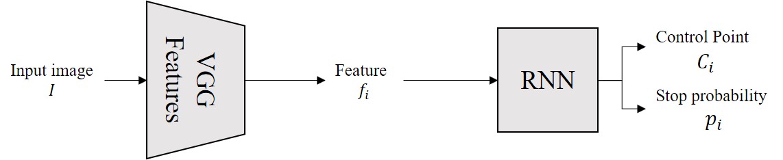 DeepSpline: Data-Driven Reconstruction of Parametric Curves and Surfaces | DeepAI