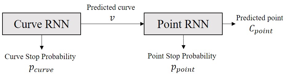 DeepSpline: Data-Driven Reconstruction of Parametric Curves and Surfaces | DeepAI