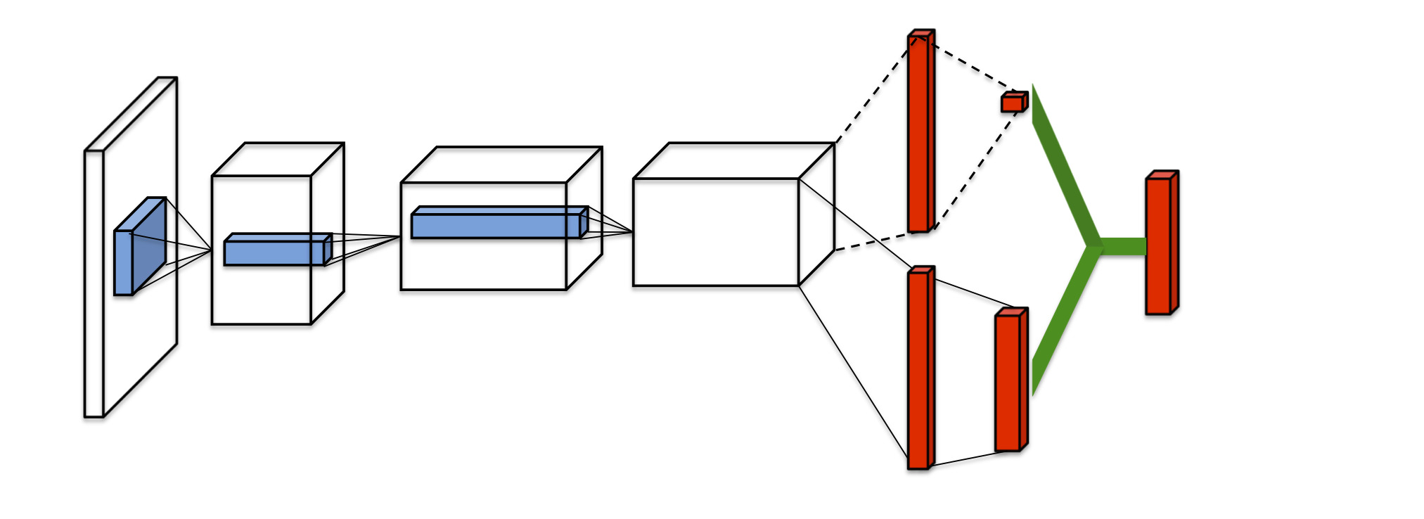 A Deep Recurrent Q Network Towards Self Adapting Distributed Microservices Architecture Deepai