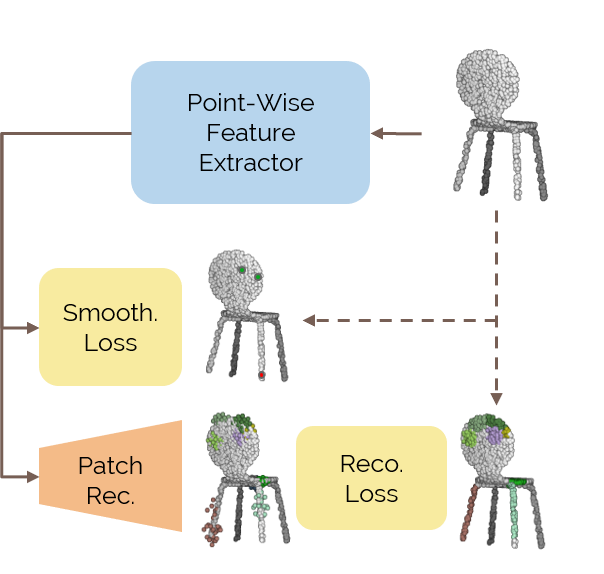 PointWise:An Unsupervised Point-wise Feature Learning Network | DeepAI