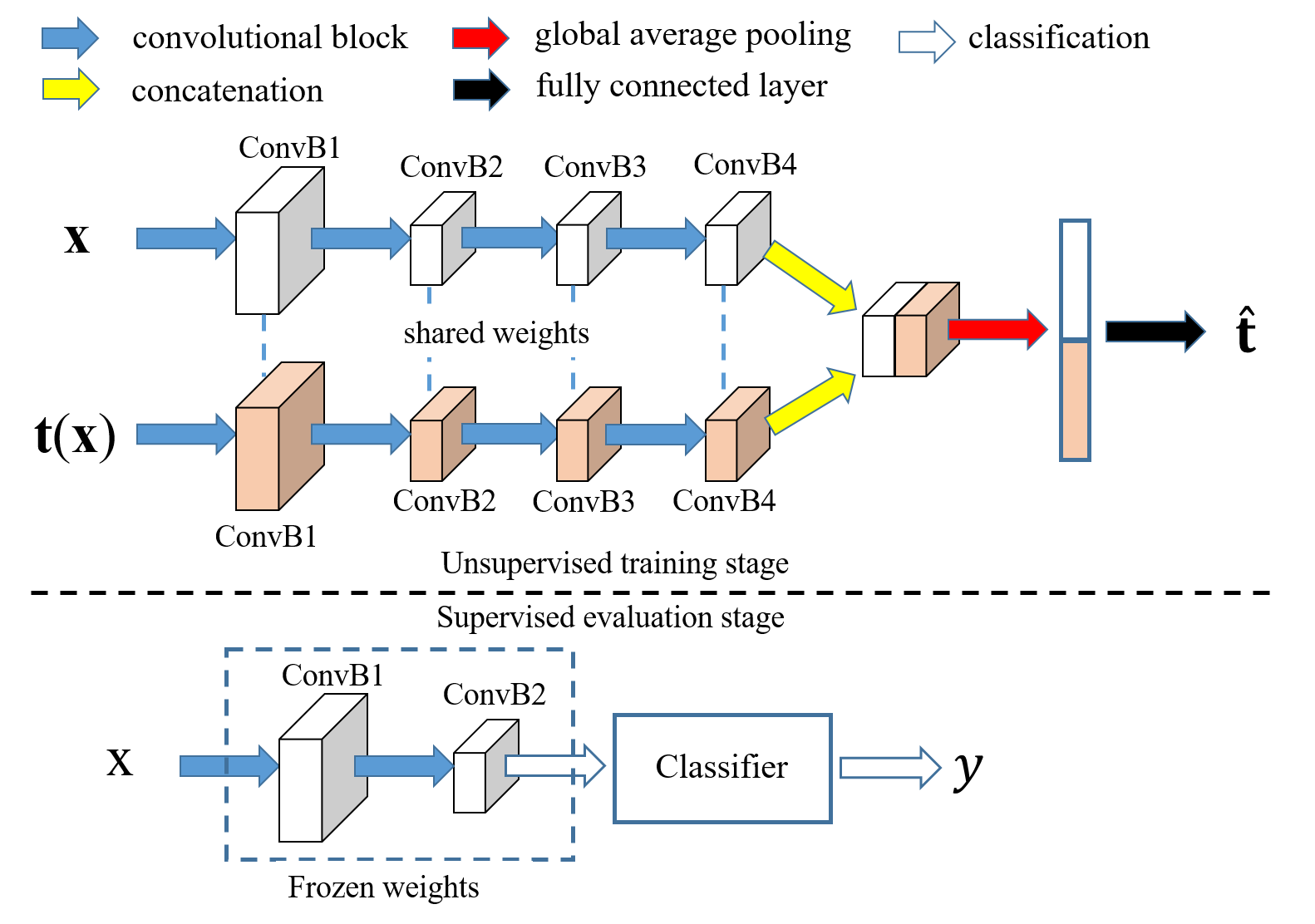 AET vs. AED: Unsupervised Representation Learning by Auto-Encoding ...