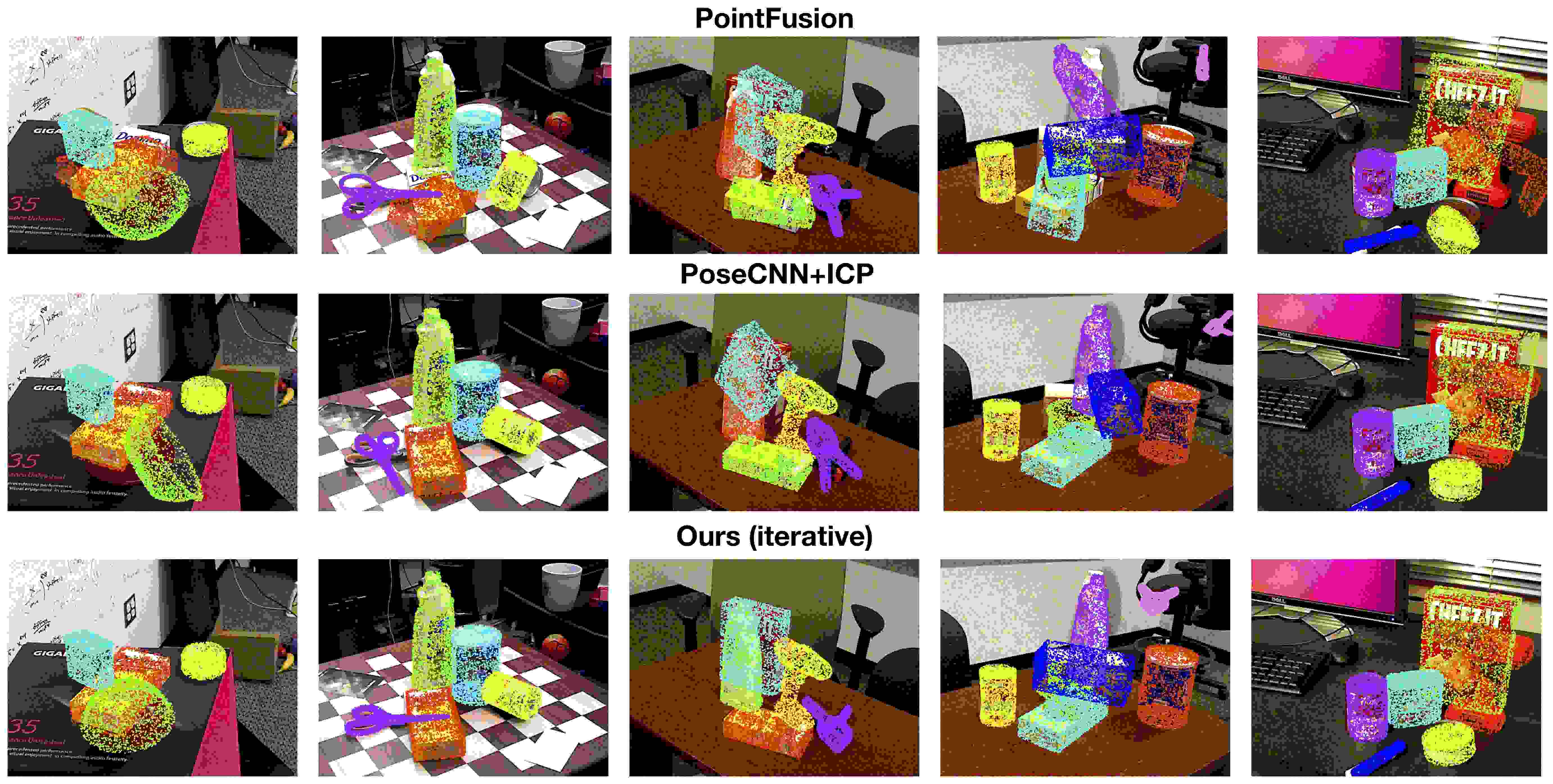 Densefusion 6d Object Pose Estimation By Iterative Dense Fusion Deepai
