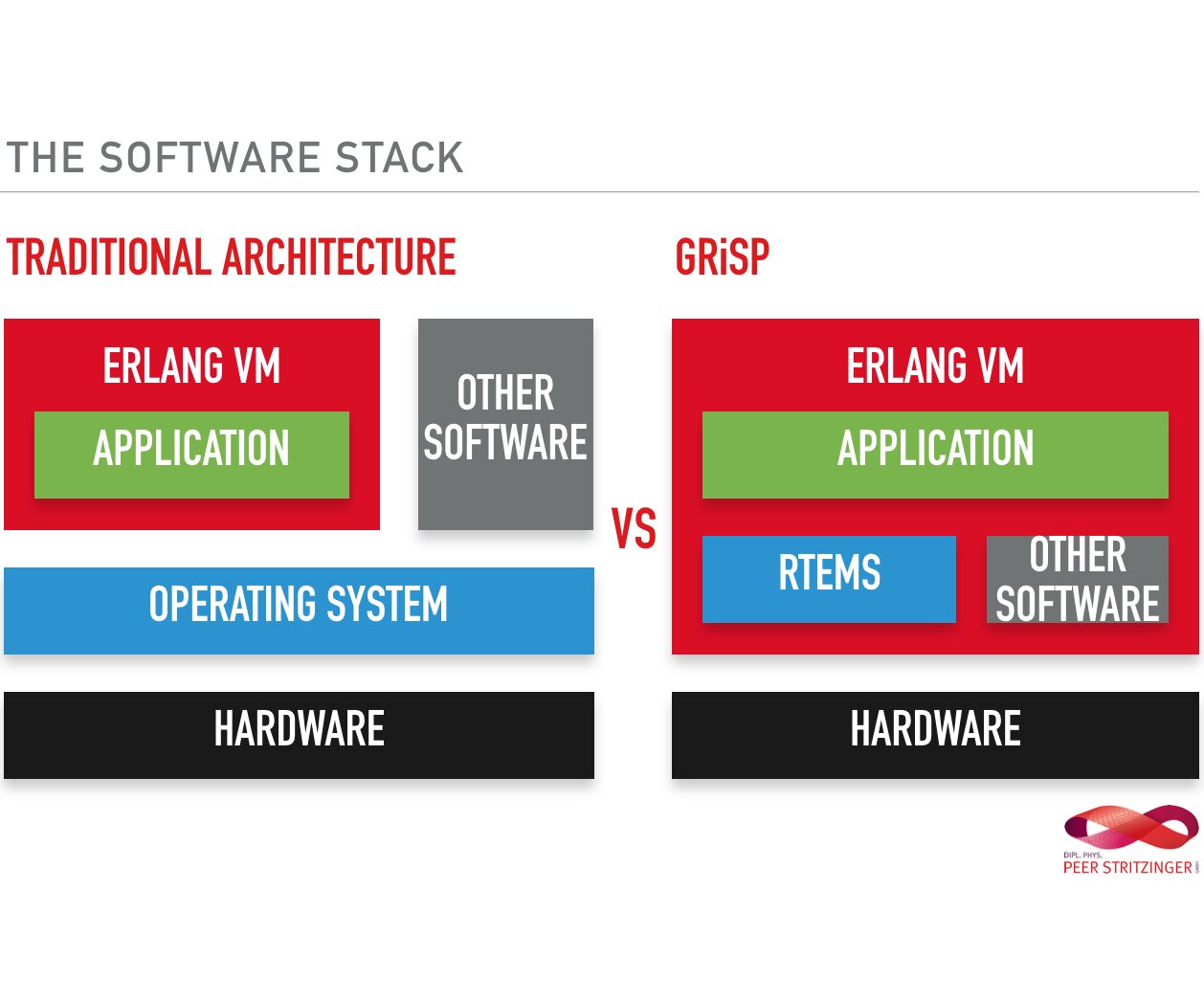 Achlys : Towards a framework for distributed storage and generic computing applications for ...