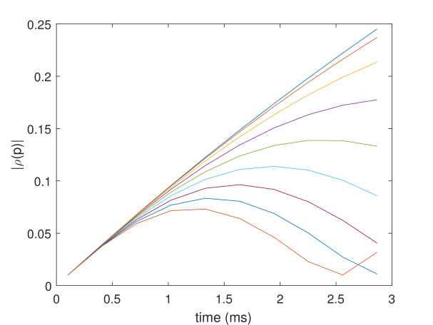 Framework for a Perceptive Mobile Network using Joint Communication and ...