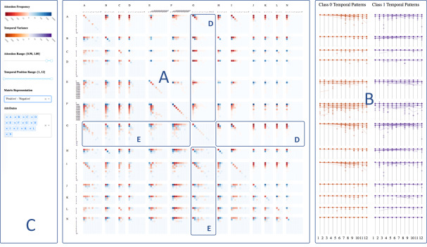 Visual Reasoning of Feature Attribution with Deep Recurrent Neural Networks | DeepAI