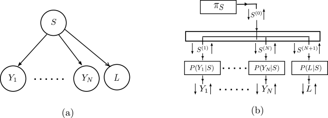 Optimized Realization Of Bayesian Networks In Reduced Normal Form Using Latent Variable Model