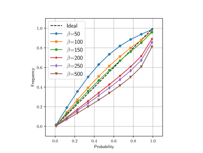 Physics-Constrained Deep Learning for High-dimensional Surrogate Modeling and Uncertainty ...