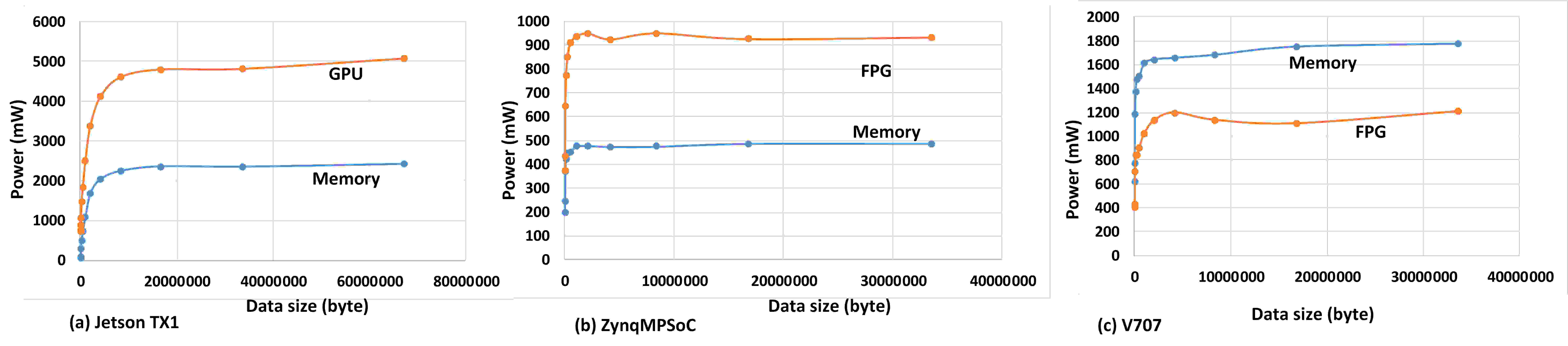 Heterogeneous Fpga Gpu Embedded Systems Challenges And Opportunities