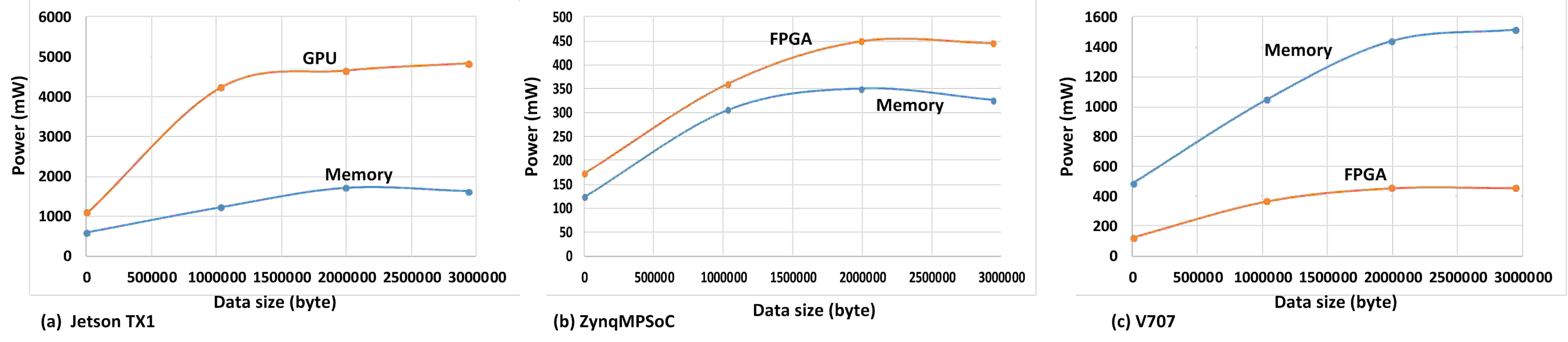 Heterogeneous Fpga Gpu Embedded Systems Challenges And Opportunities
