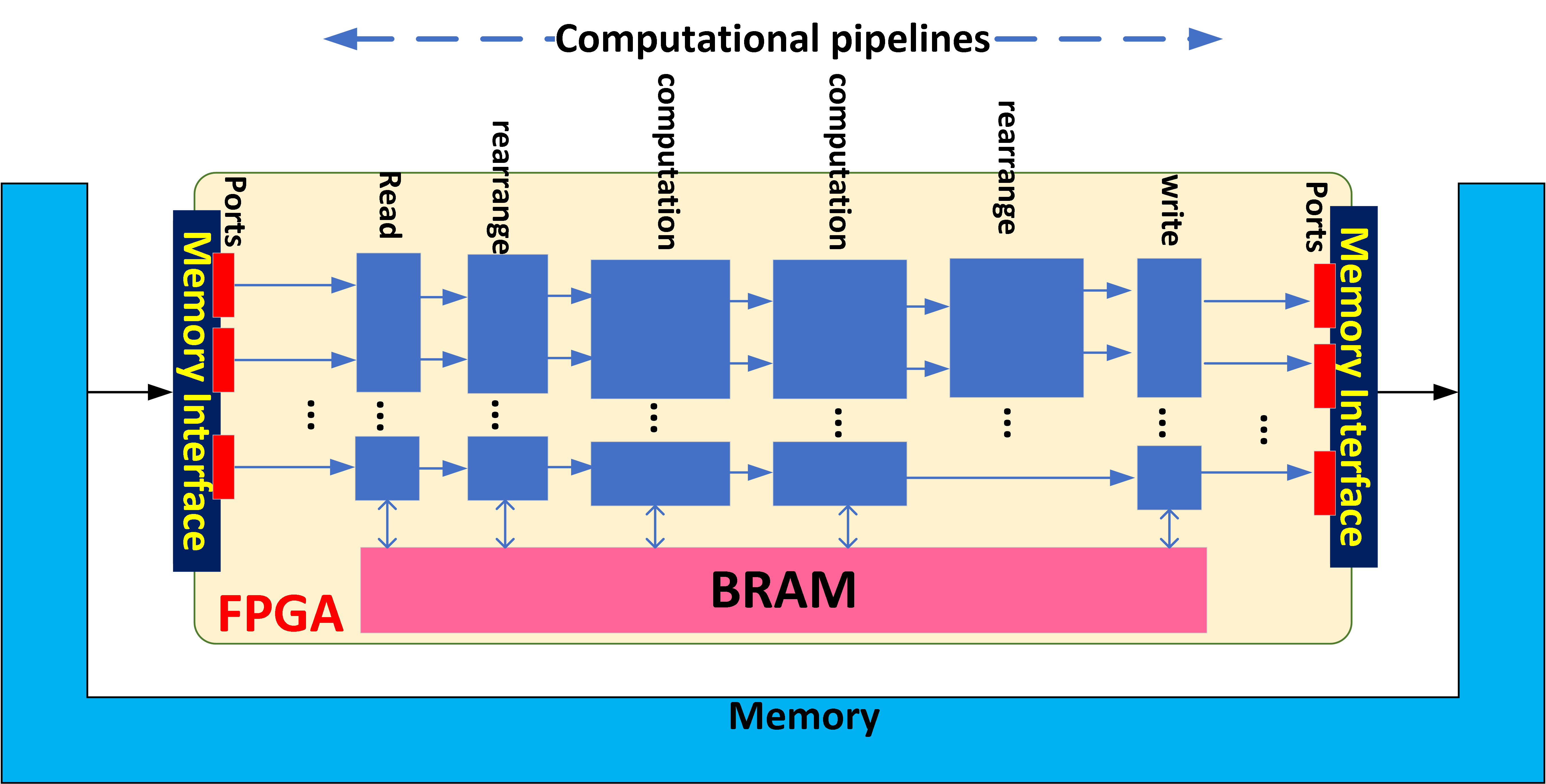 Heterogeneous Fpgagpu Embedded Systems Challenges And Opportunities Deepai
