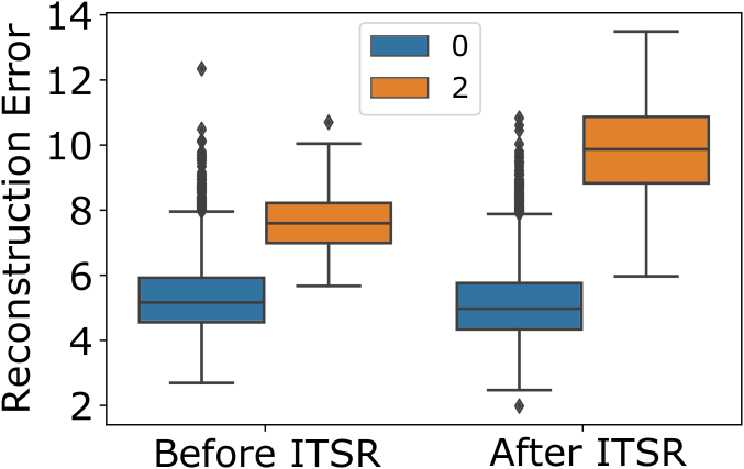Robust Anomaly Detection in Images using Adversarial Autoencoders | DeepAI Robust Anomaly Detection in Images using Adversarial Autoencoders | DeepAI